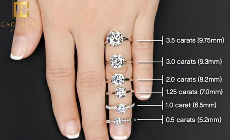 1 carat kim cương bằng bao nhiêu ly? bảng tra cập nhật 2025 | Cao Hùng Diamond