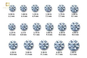 Kim cương vvs1 và vvs2 khác nhau như nào? Giá bao nhiêu?