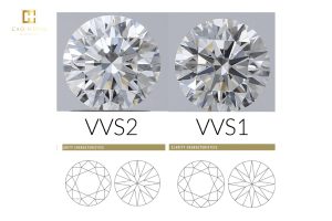 Kim cương VVS1 và VVS2 khác nhau như nào? giá ra sao? | Cao Hùng Diamond