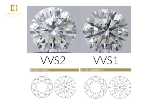 Kim cương VVS1 và VVS2 khác nhau như nào? giá ra sao? | Cao Hùng Diamond