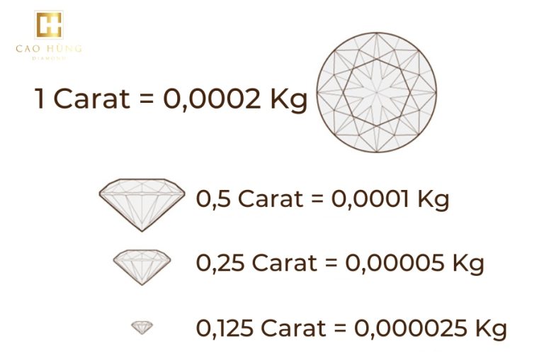 1 Carat bằng bao nhiêu Gam, Chỉ? cách quy đổi thế nào? | Cao Hùng Diamond